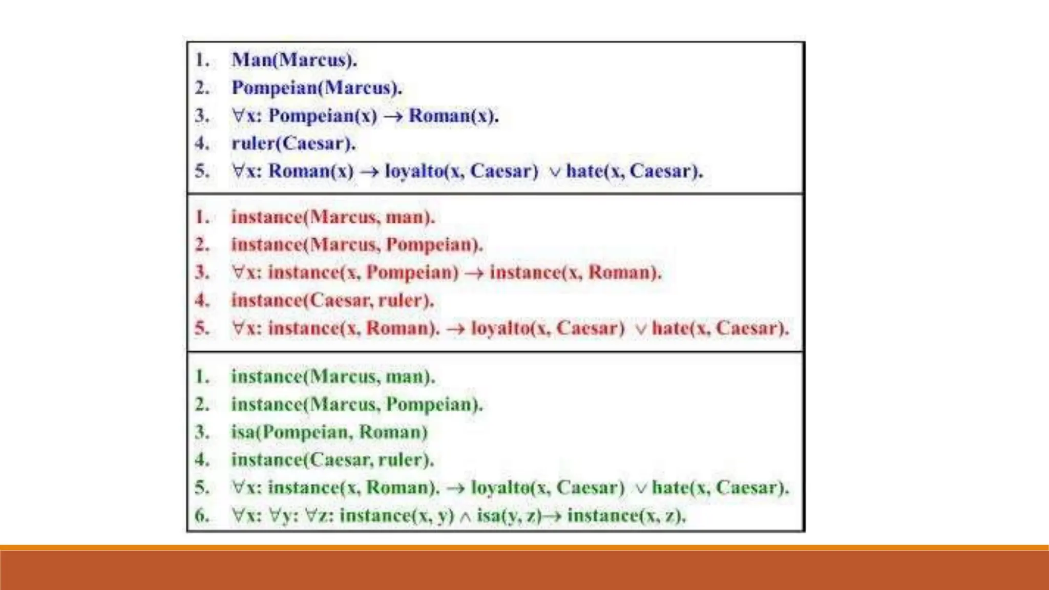 Knowledge Representation Using Predicate Logic Pdf Programming Languages Computing