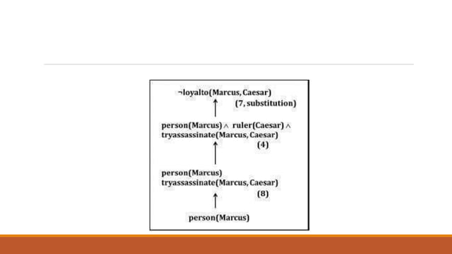 Knowledge representation using predicate logic | PDF | Programming Languages | Computing