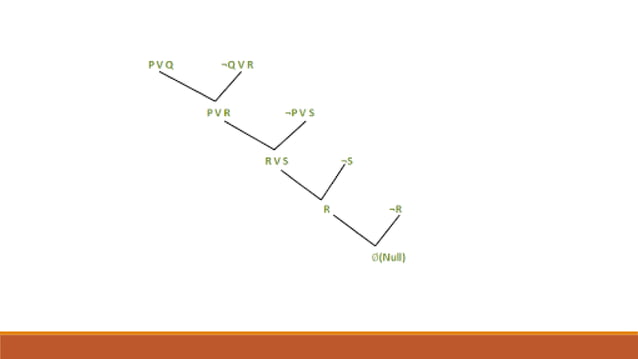 Knowledge representation using predicate logic | PDF | Programming Languages | Computing