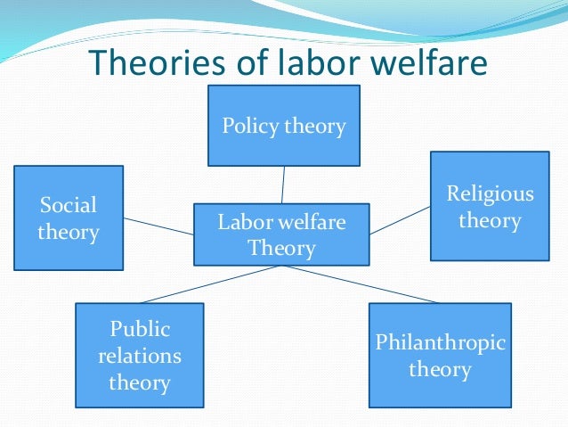 Unit 3 labour welfare