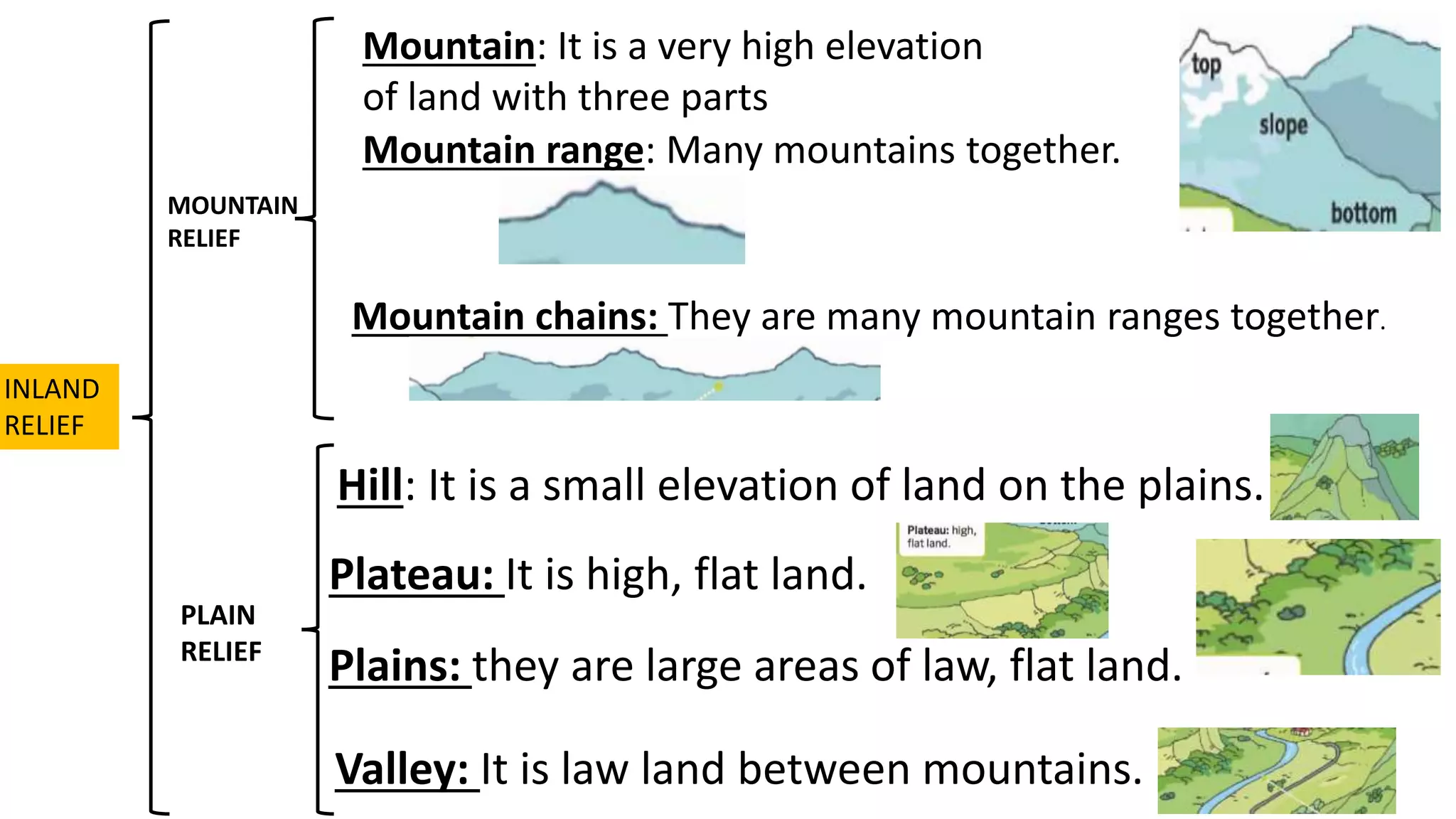 Unit 3 landscapes change. | PPTX