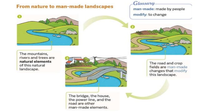 Unit 3 landscapes change. | PPTX