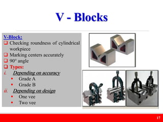 Unit 3 Lecture 1-2 Linear and Angular Measurement.pdf