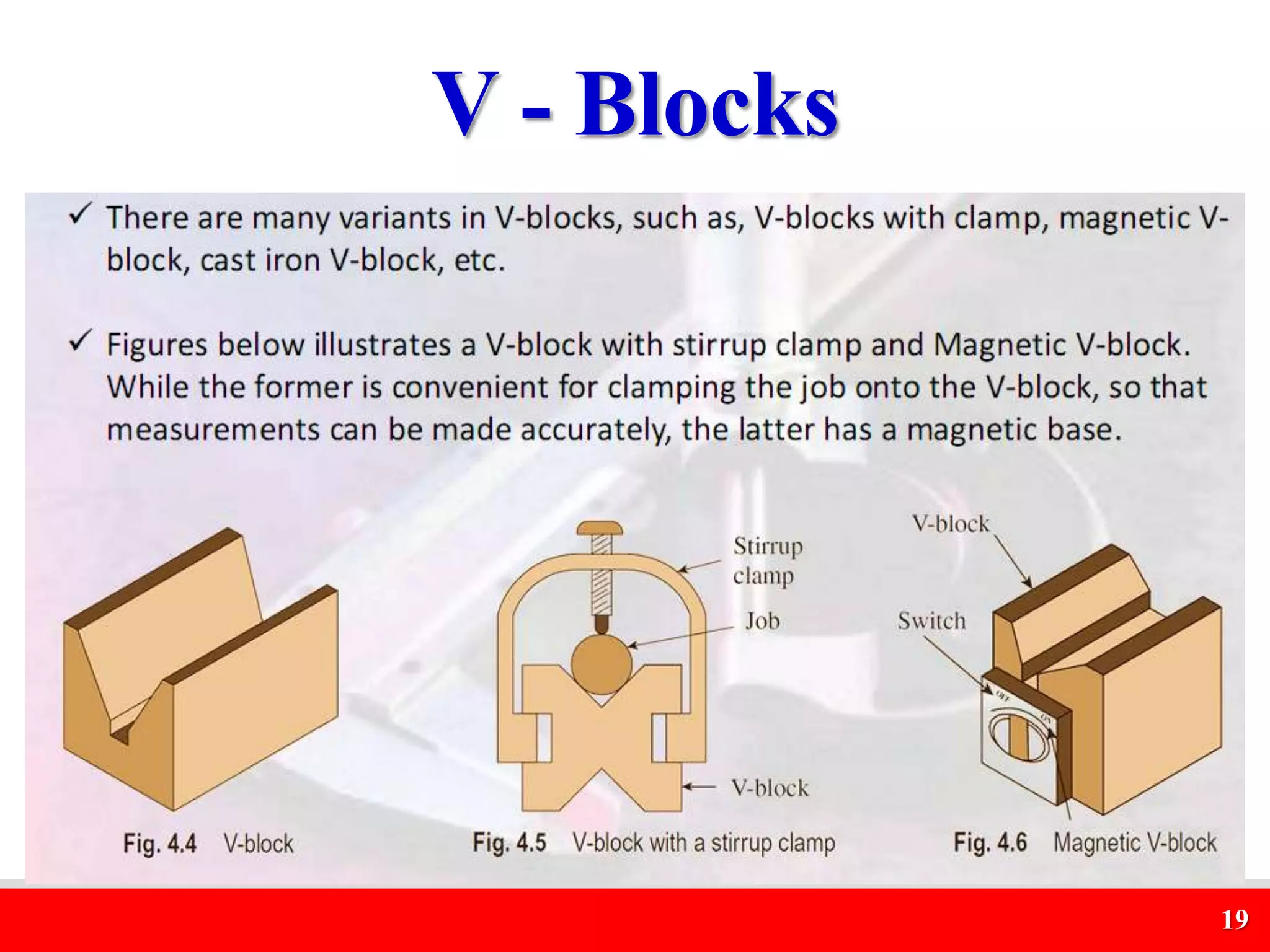 Unit 3 Lecture 1 2 Linear And Angular Measurementpptx