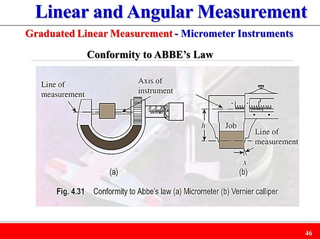 Unit 3 Lecture 1-2 Linear and Angular Measurement.pptx