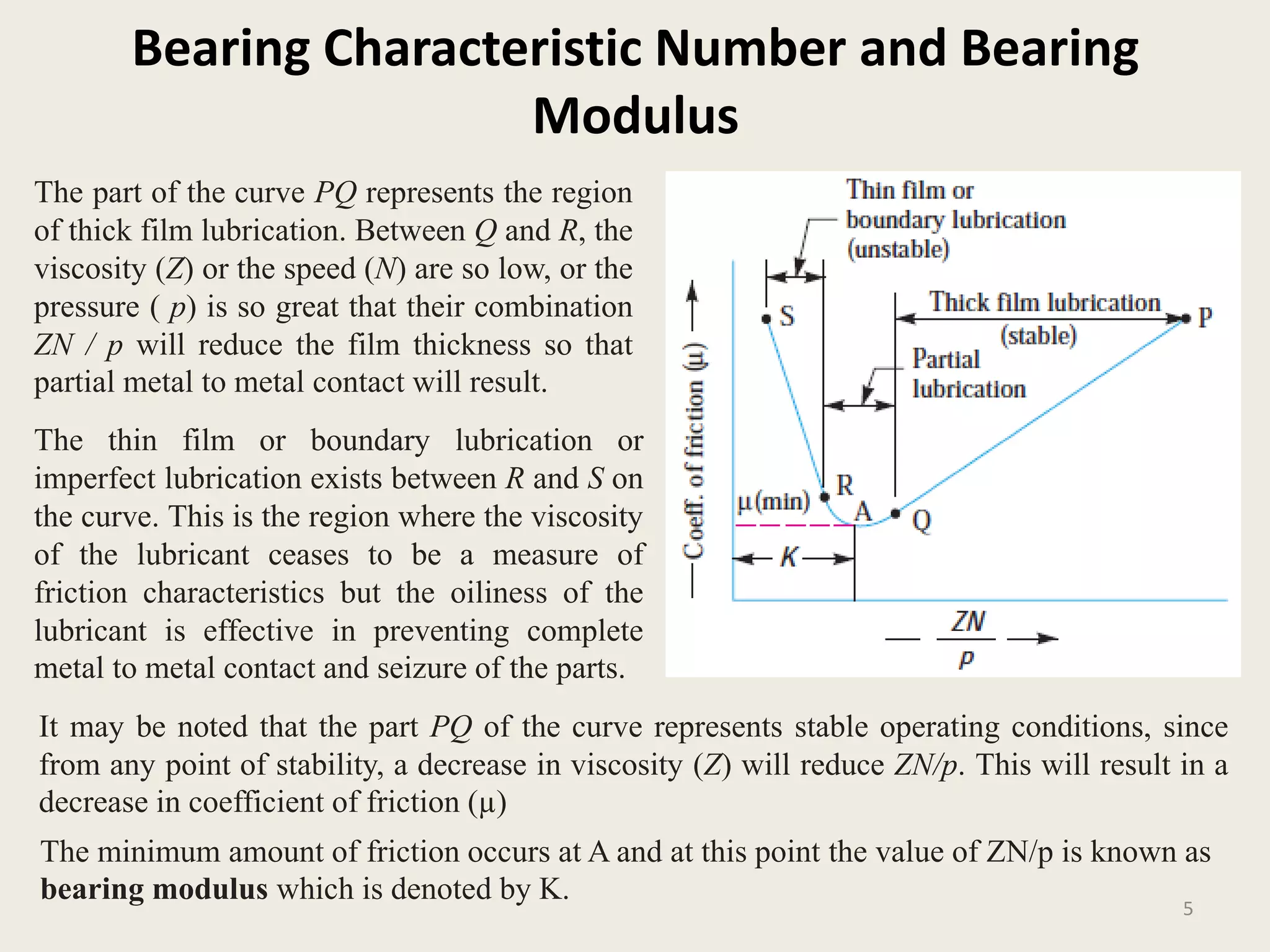 lecture 4 (design procedure of journal bearing) | PDF