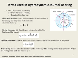lecture 4 (design procedure of journal bearing) | PDF