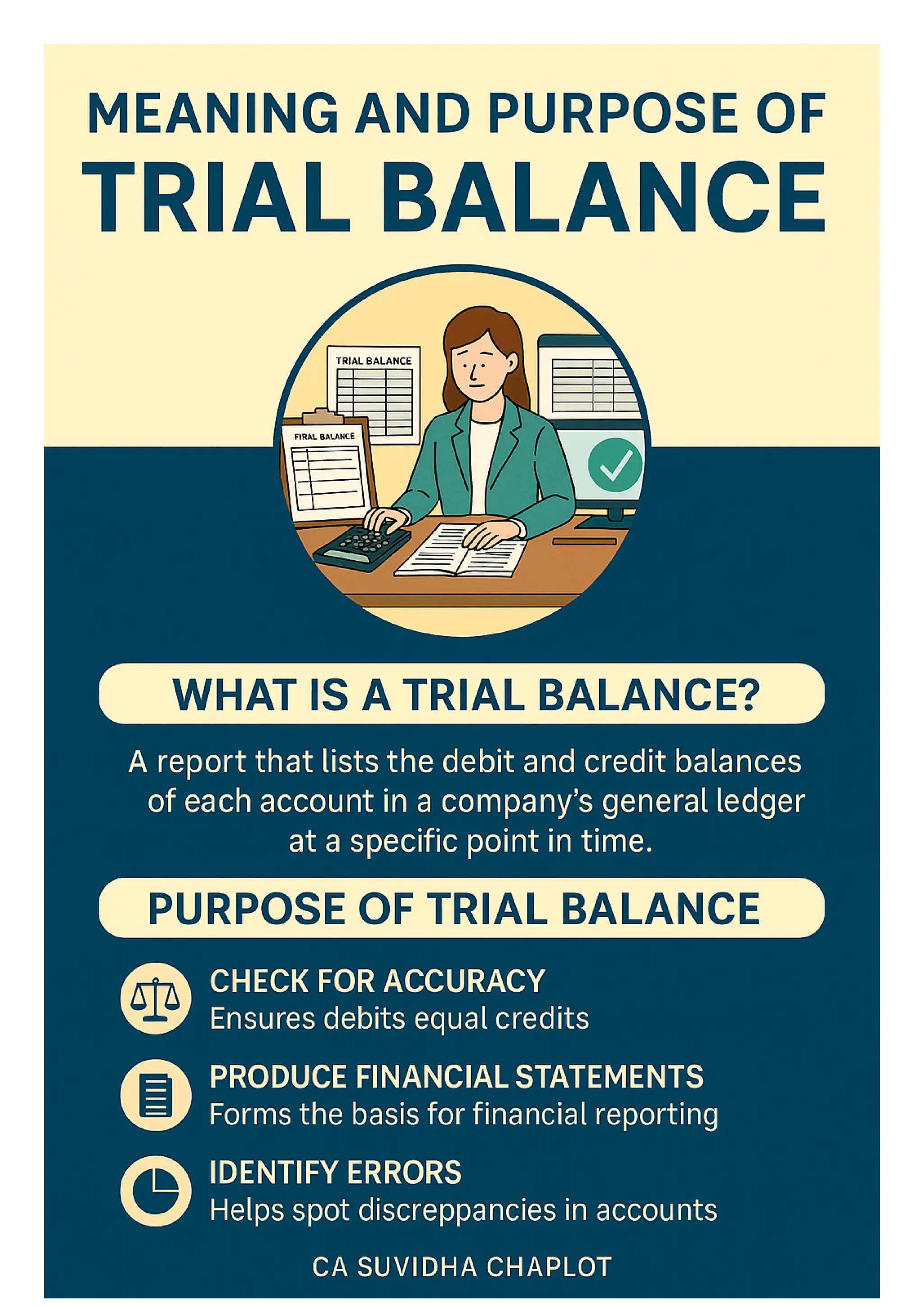 Unit_3_Ledger_Trial_Balance_Infographics_CA_Suvidha_Chaplot.pdf