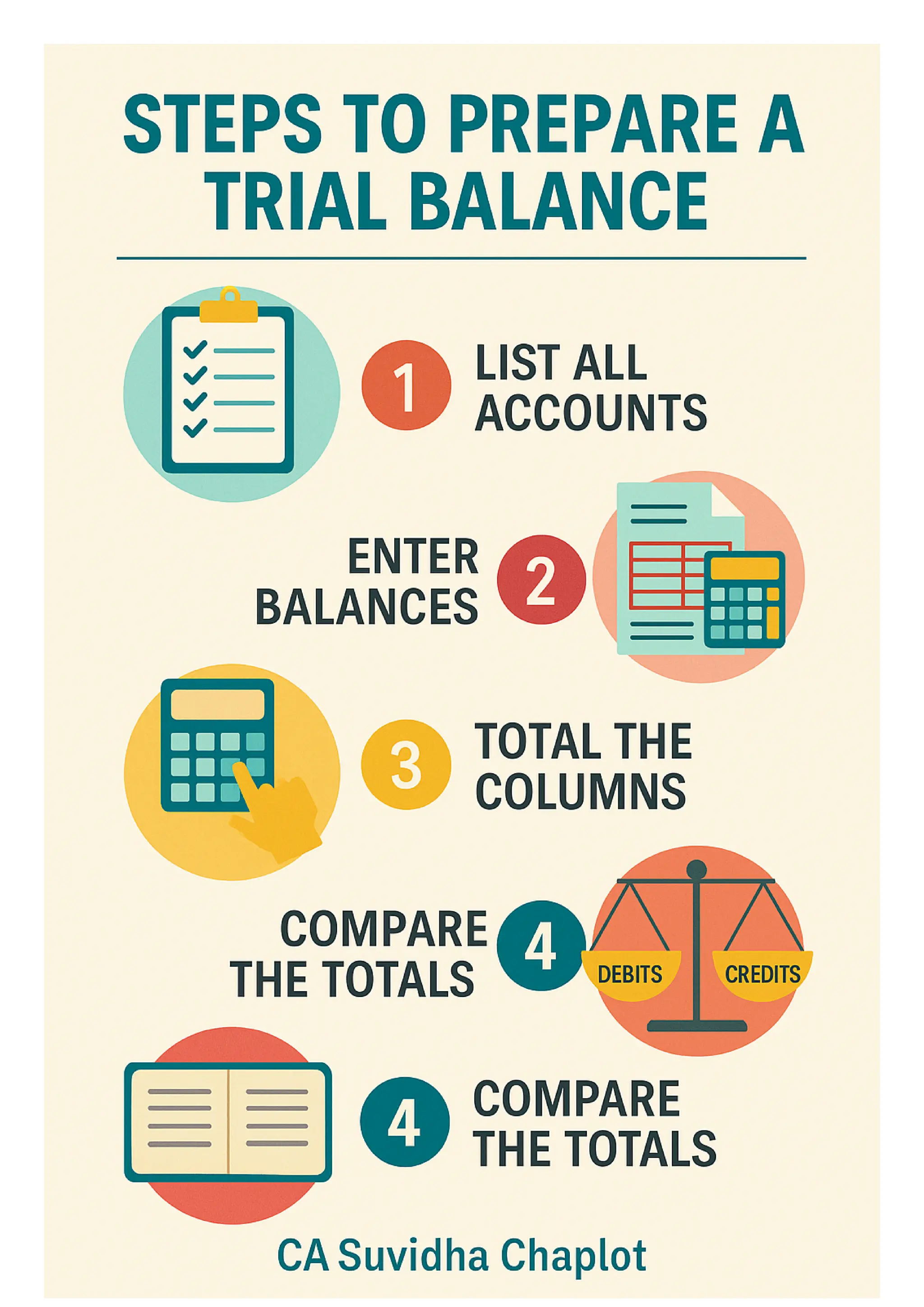 Unit_3_Ledger_Trial_Balance_Infographics_CA_Suvidha_Chaplot.pdf