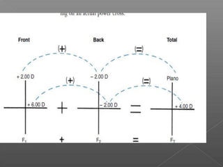 UNIT 3 lens & form.pptx