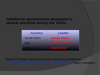 Unit 3 lesson 4 dictators and war-1 | PPT | Death, Injury, or Military ...