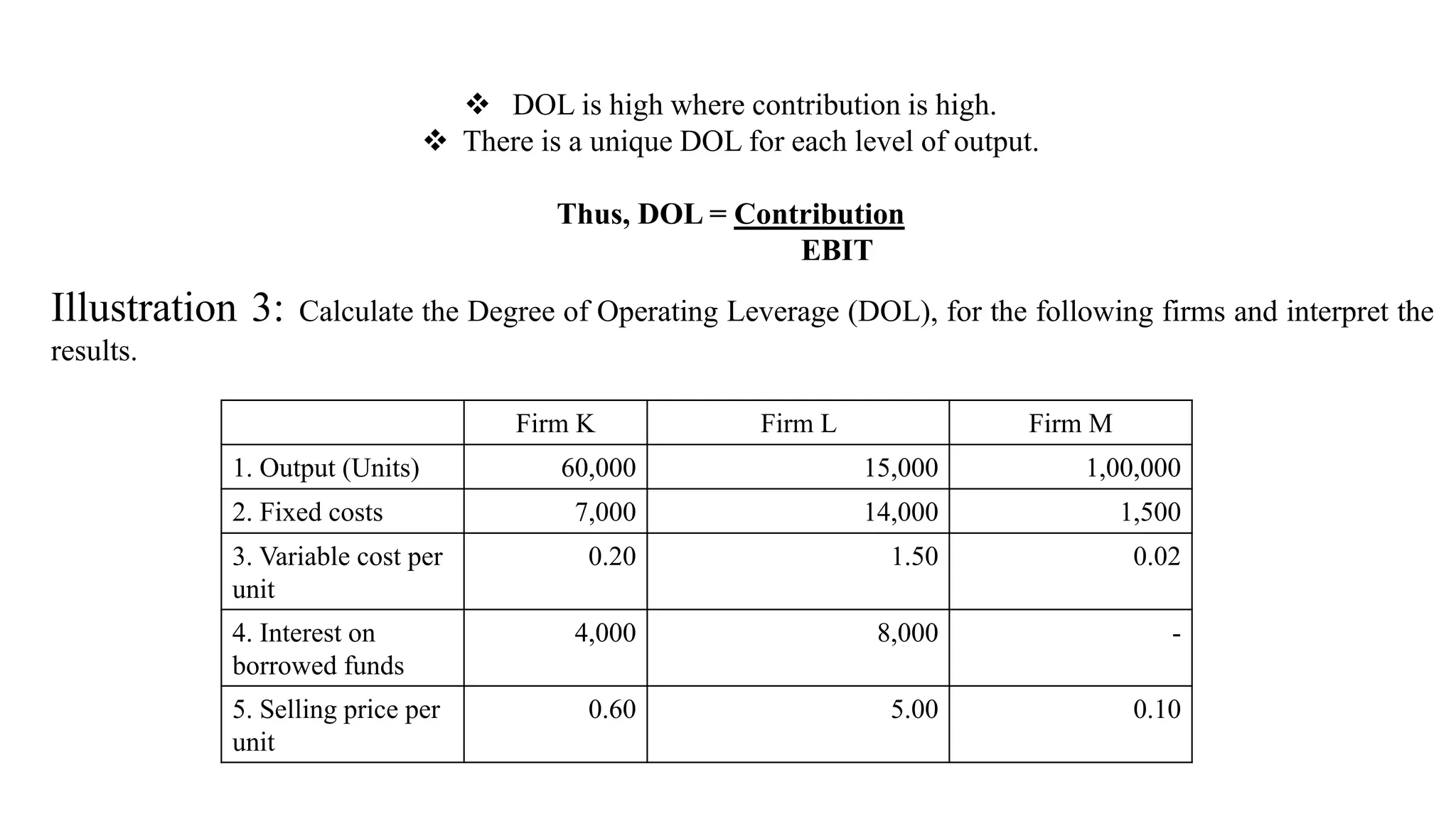 UNIT 3 CAPITAL STRUCTURE THEORY AND LEVERAGE ANALYSIS | PPTX