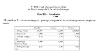 UNIT 3 CAPITAL STRUCTURE THEORY AND LEVERAGE ANALYSIS | PPTX
