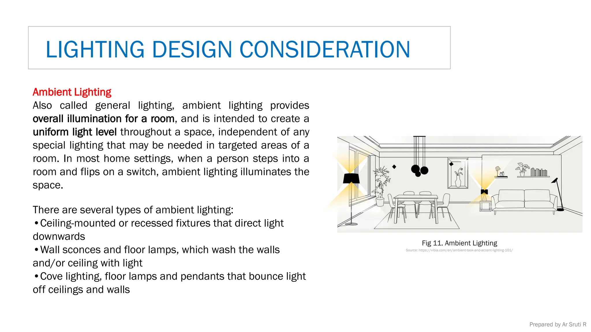 Unit 3_Lighting_Types of Lamps and Design Consideration.pdf