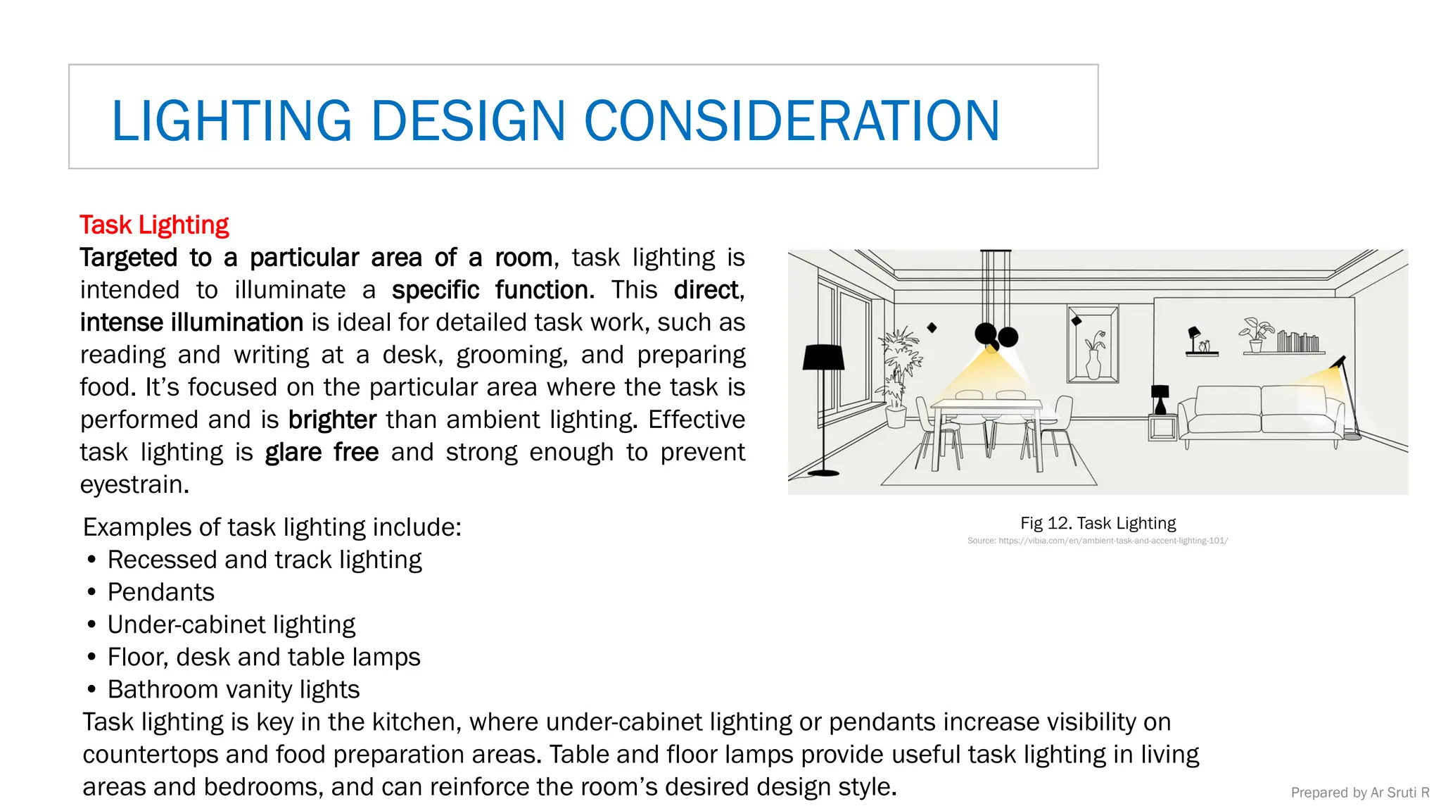 Unit 3_Lighting_Types of Lamps and Design Consideration.pdf