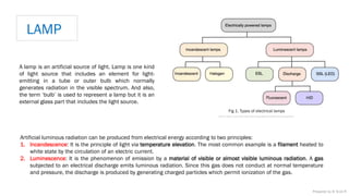 Unit 3_Lighting_Types of Lamps and Design Consideration.pdf