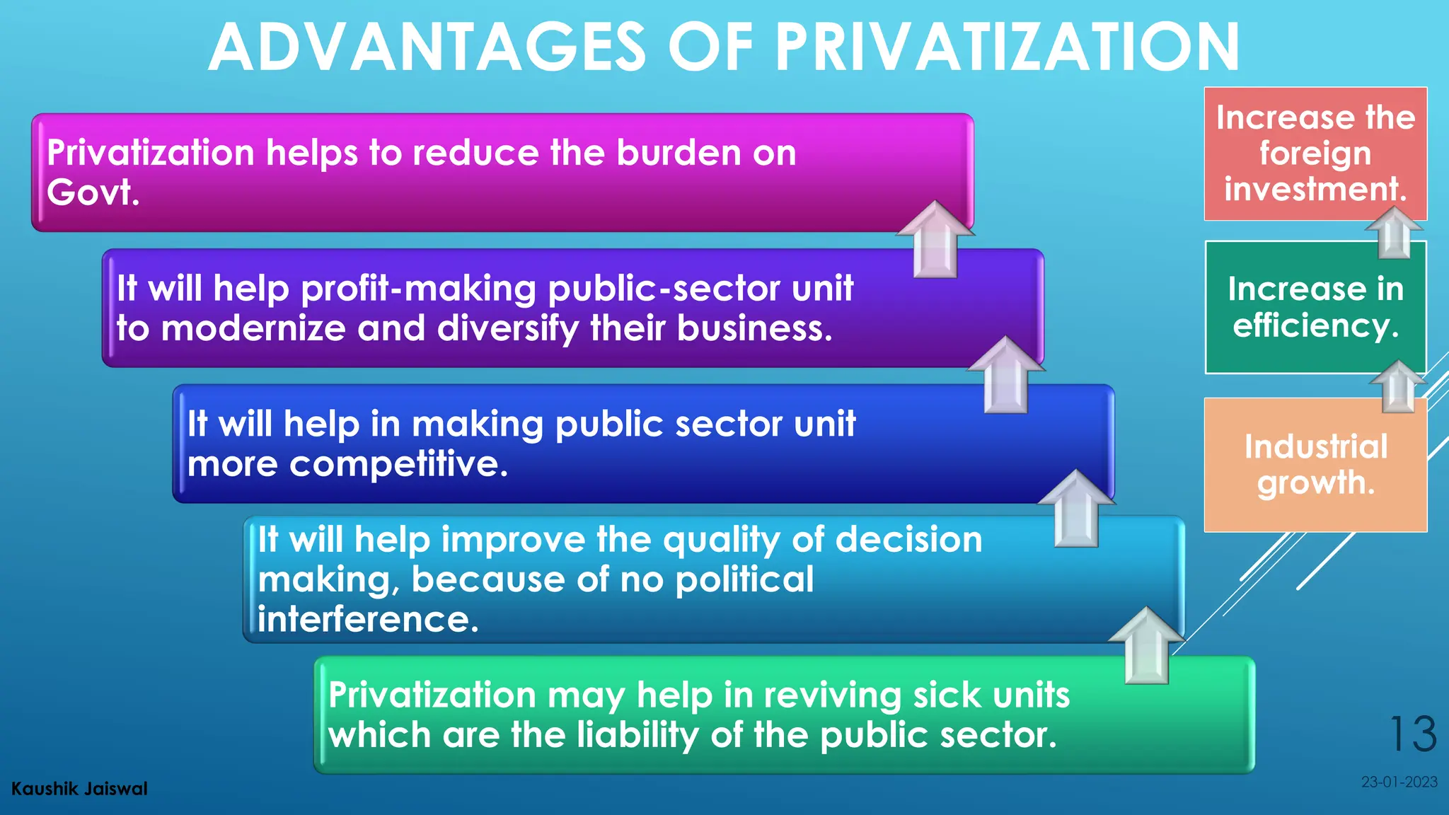 Unit 3 - Liberalization, Privatization & Globalization | PDF