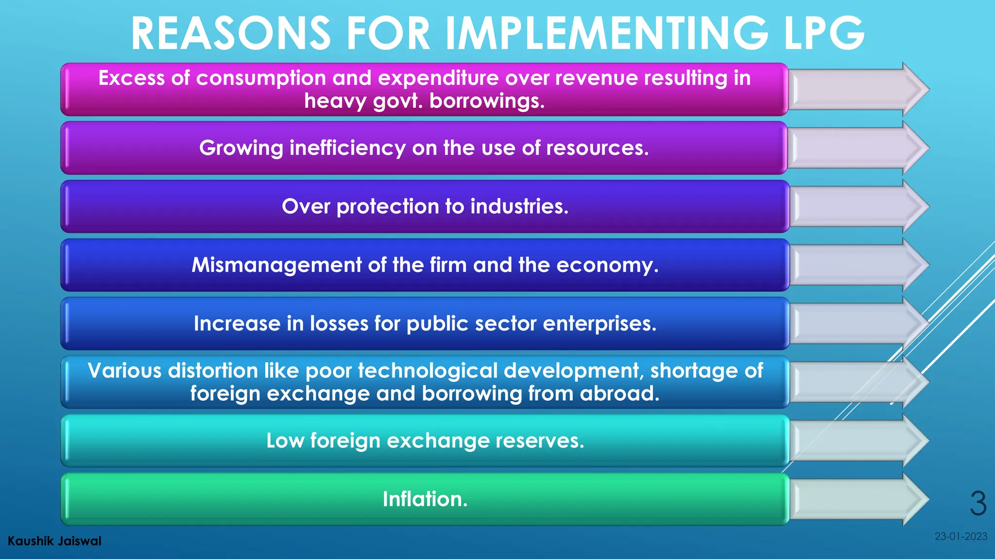 Unit 3 - Liberalization, Privatization & Globalization | PDF