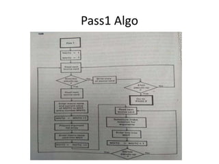 macro Macro Processors | PPTX | Programming Languages | Computing