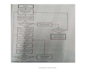 macro Macro Processors | PPTX | Programming Languages | Computing
