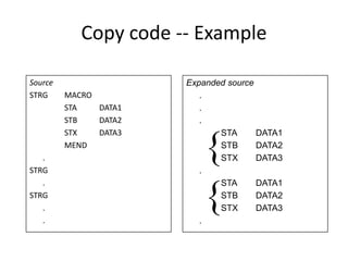 macro Macro Processors | PPTX | Programming Languages | Computing