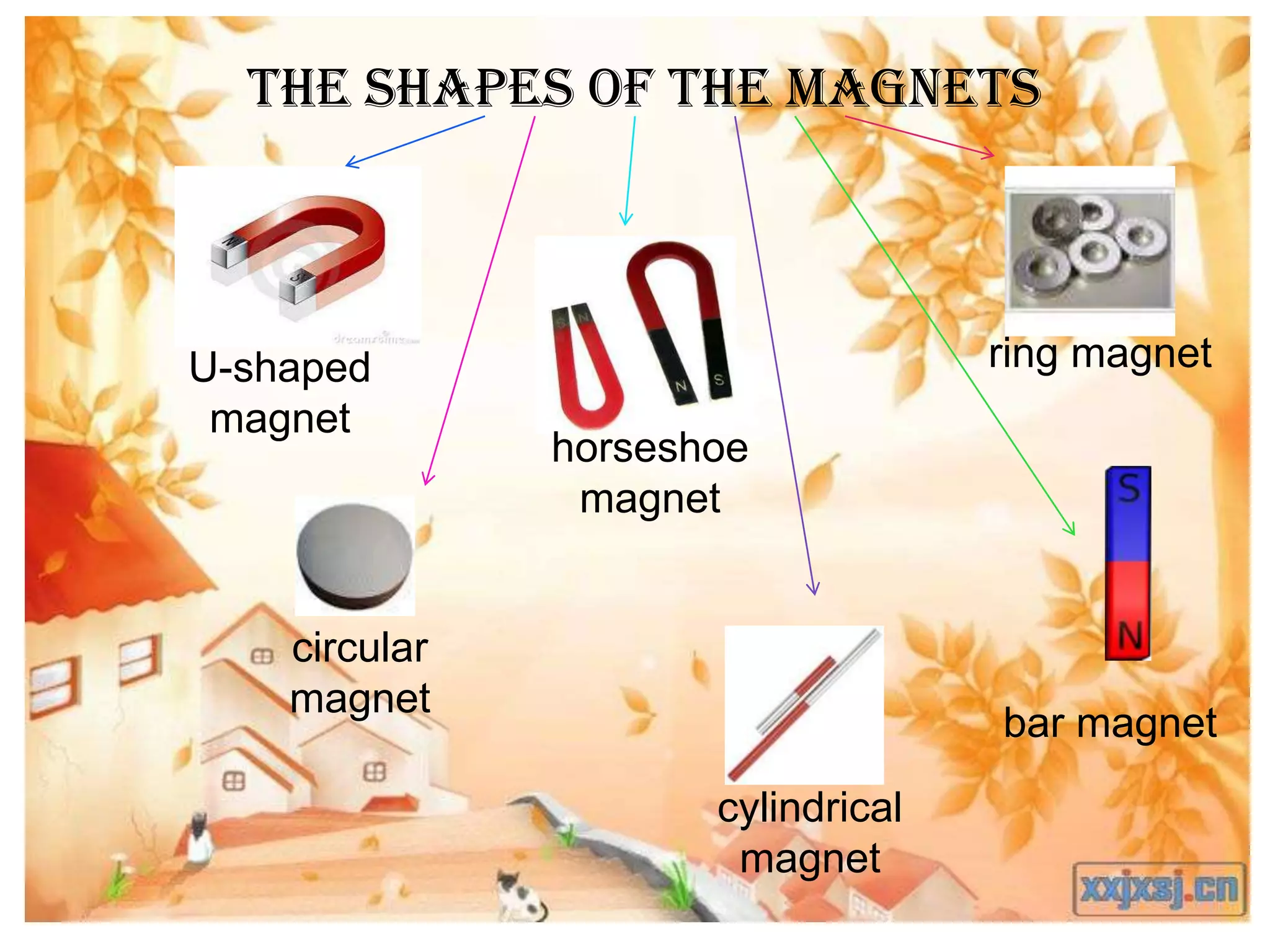 Unit 3 magnets | PPTX