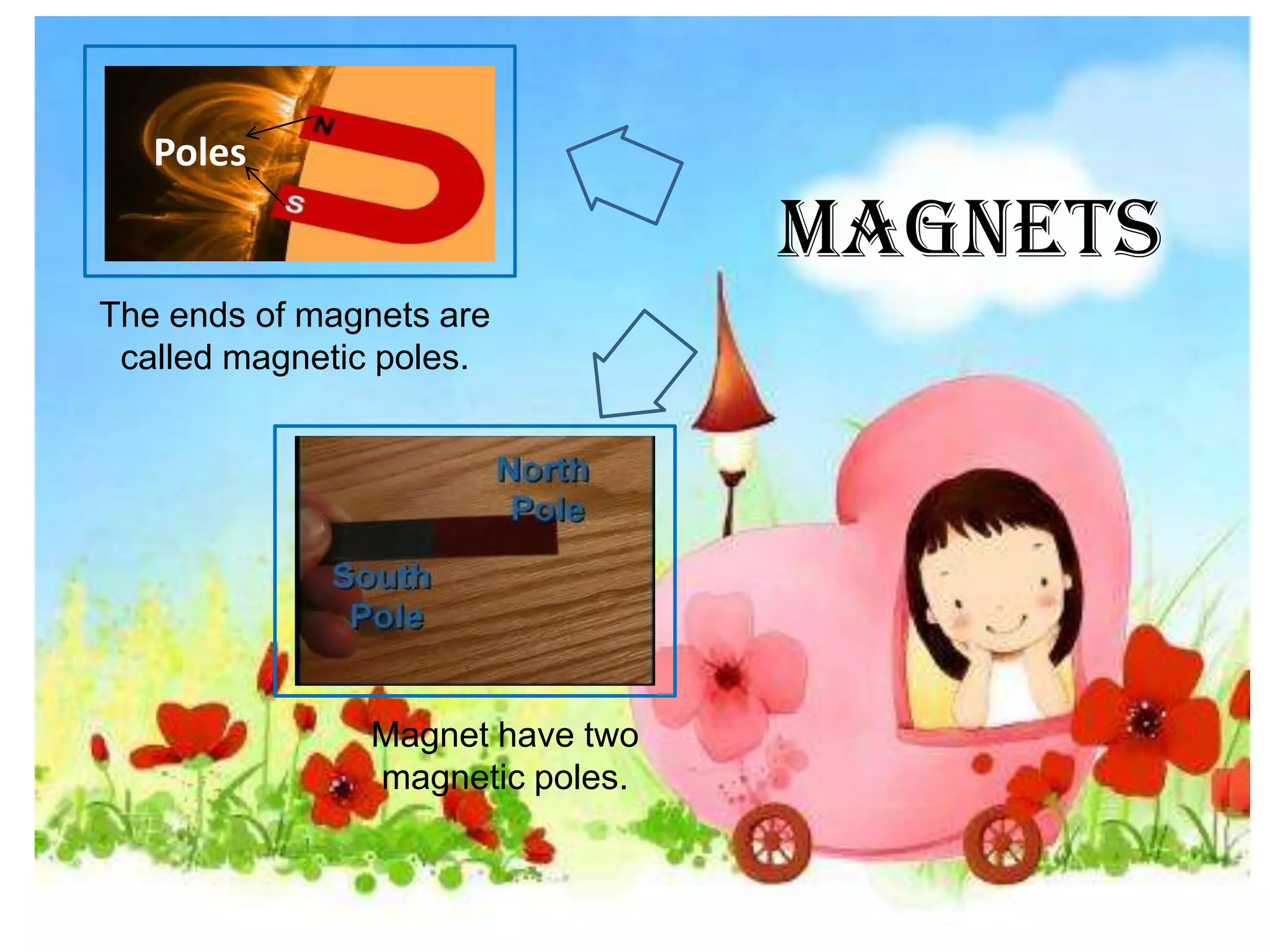 Unit 3 magnets | PPTX