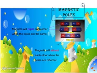 Unit 3 magnets | PPTX