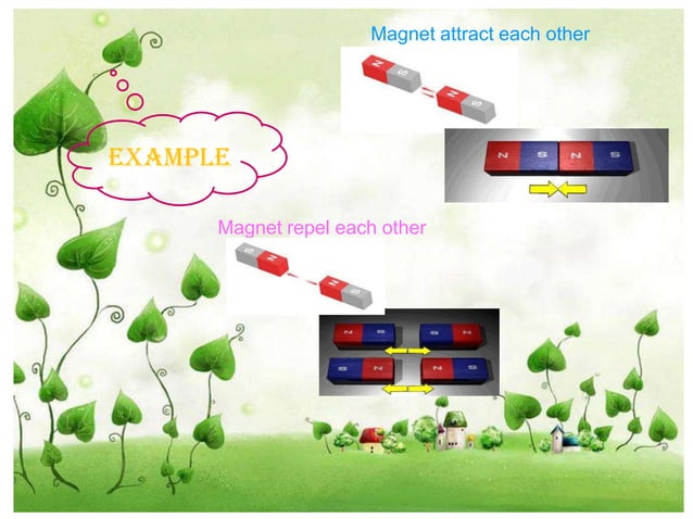 Unit 3 magnets | PPTX