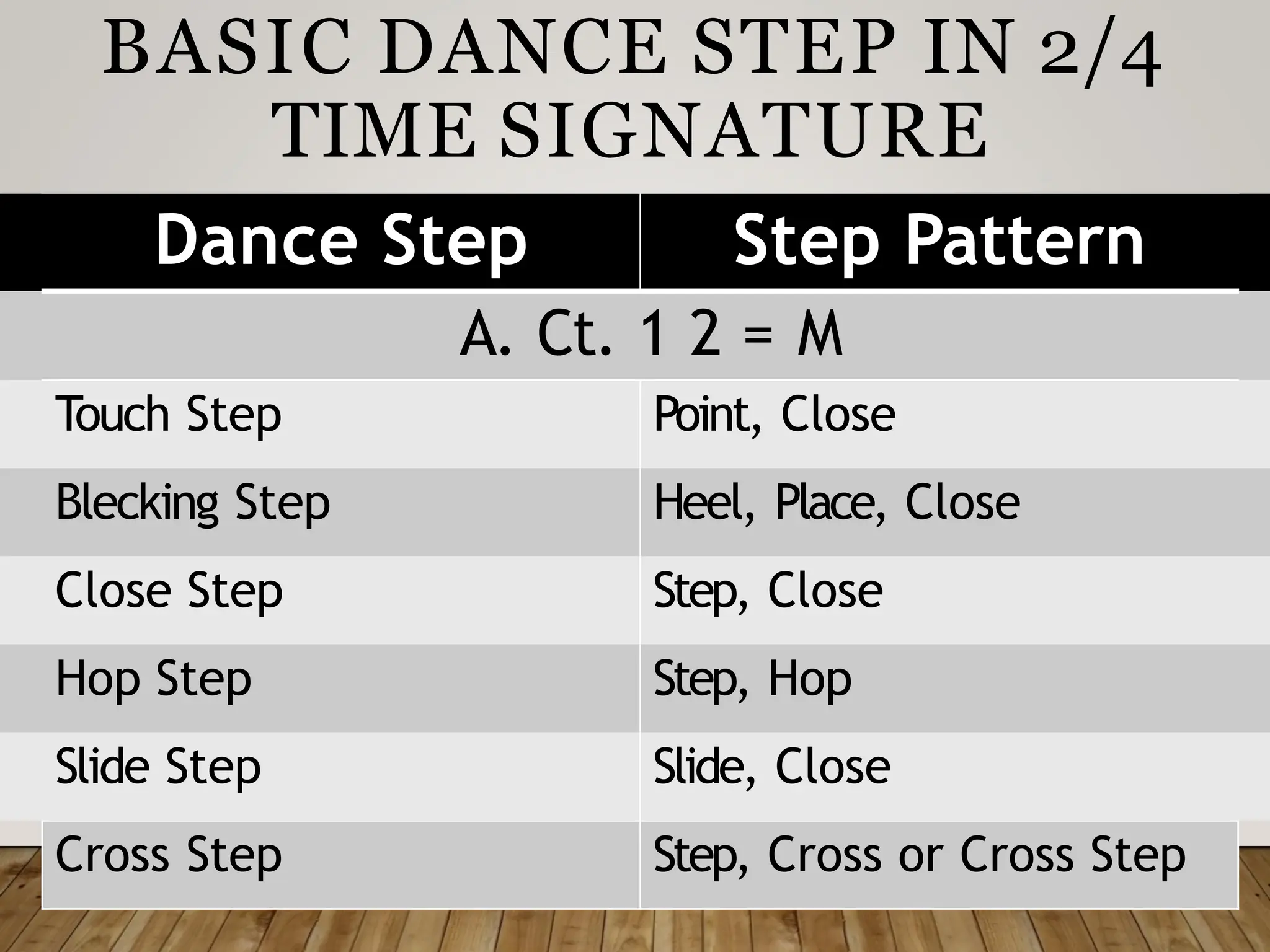 UNIT 3 MAPEH 6 LESSON 1 DANCE TERMS, STEPS AND DIRECTION- PE.pptx