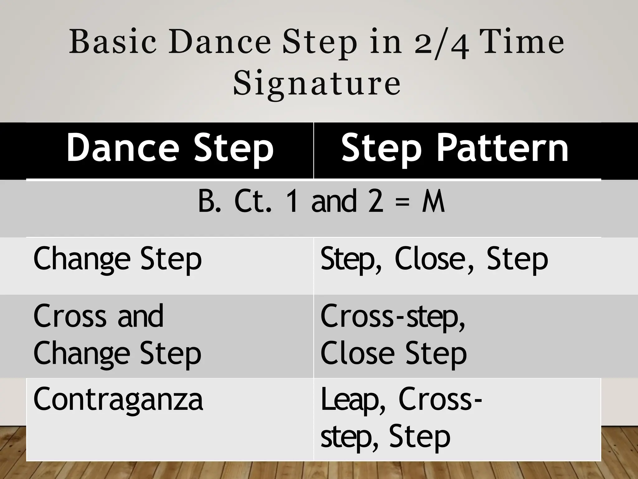 UNIT 3 MAPEH 6 LESSON 1 DANCE TERMS, STEPS AND DIRECTION- PE.pptx