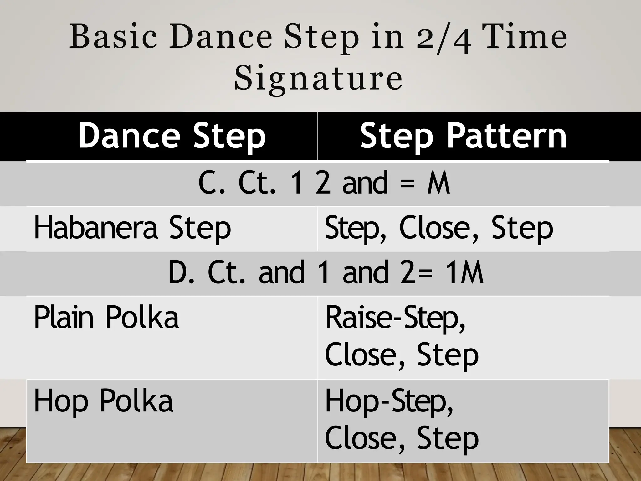 UNIT 3 MAPEH 6 LESSON 1 DANCE TERMS, STEPS AND DIRECTION- PE.pptx