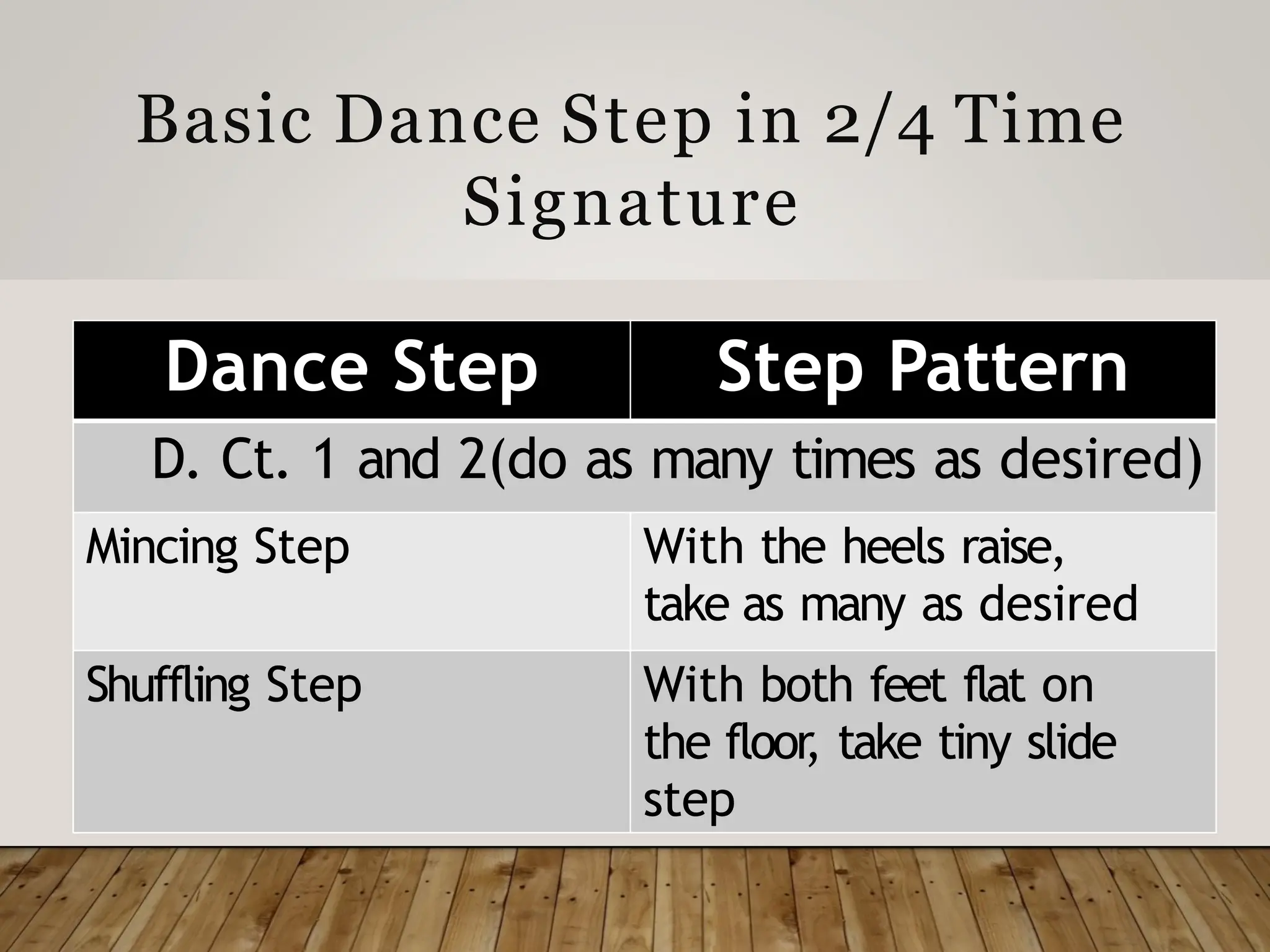UNIT 3 MAPEH 6 LESSON 1 DANCE TERMS, STEPS AND DIRECTION- PE.pptx