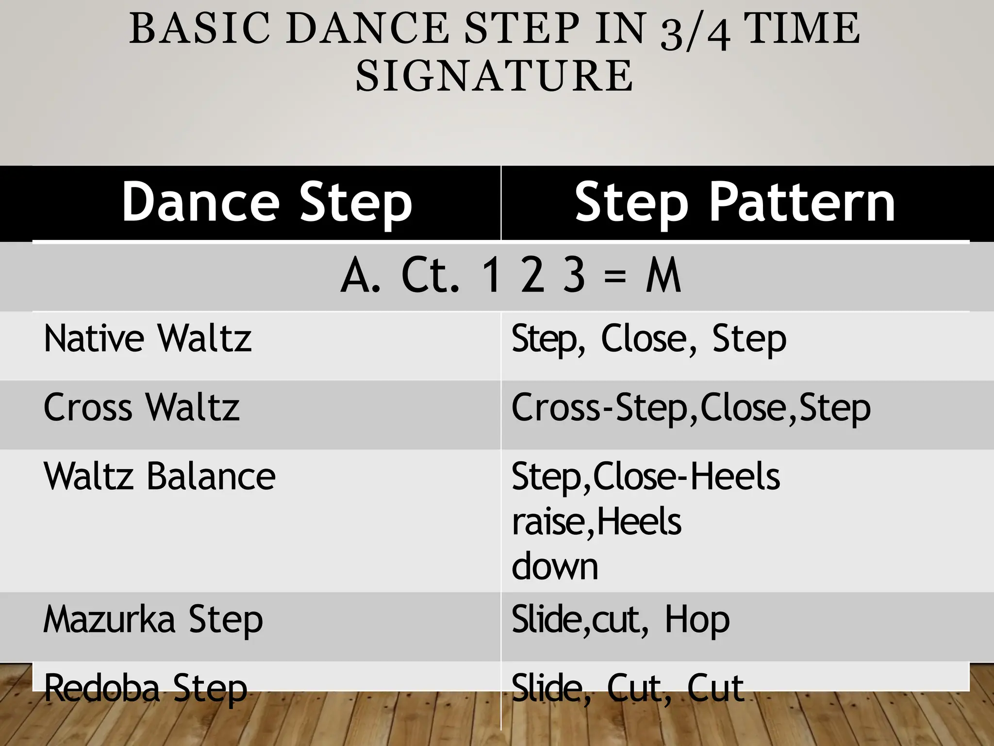 UNIT 3 MAPEH 6 LESSON 1 DANCE TERMS, STEPS AND DIRECTION- PE.pptx