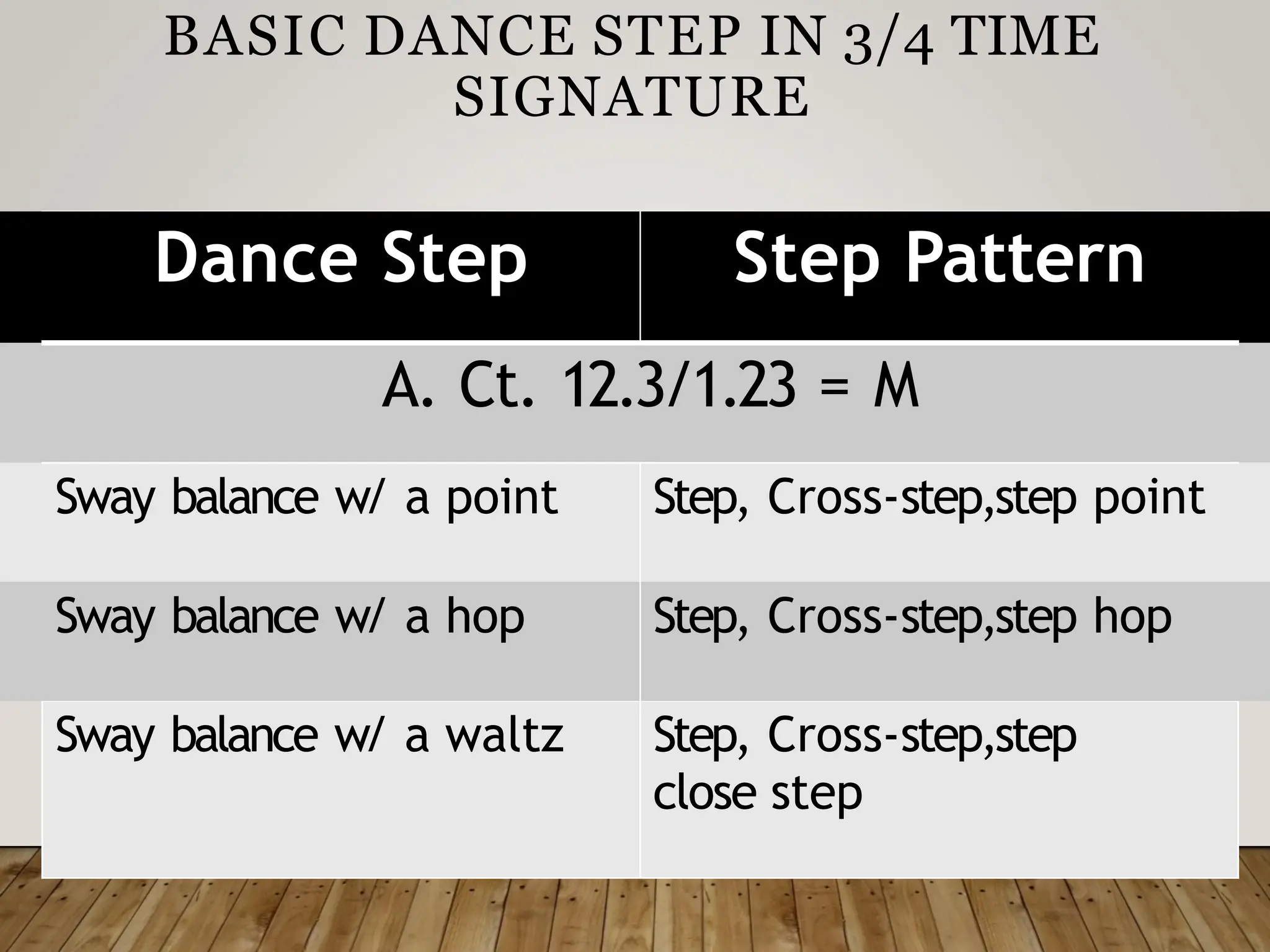 UNIT 3 MAPEH 6 LESSON 1 DANCE TERMS, STEPS AND DIRECTION- PE.pptx