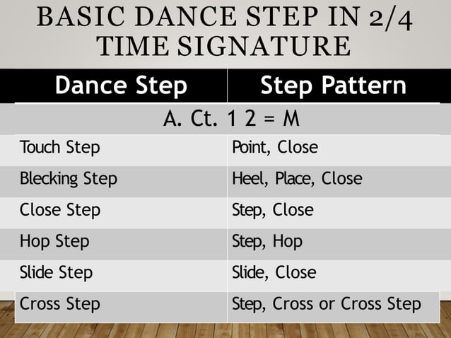UNIT 3 MAPEH 6 LESSON 1 DANCE TERMS, STEPS AND DIRECTION- PE.pptx