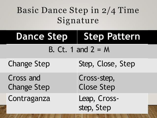 UNIT 3 MAPEH 6 LESSON 1 DANCE TERMS, STEPS AND DIRECTION- PE.pptx