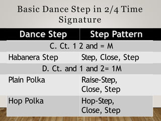 UNIT 3 MAPEH 6 LESSON 1 DANCE TERMS, STEPS AND DIRECTION- PE.pptx