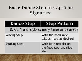 UNIT 3 MAPEH 6 LESSON 1 DANCE TERMS, STEPS AND DIRECTION- PE.pptx