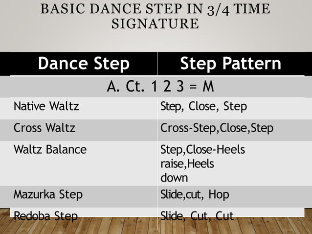 UNIT 3 MAPEH 6 LESSON 1 DANCE TERMS, STEPS AND DIRECTION- PE.pptx