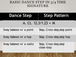 UNIT 3 MAPEH 6 LESSON 1 DANCE TERMS, STEPS AND DIRECTION- PE.pptx