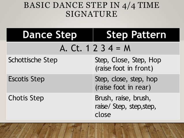 UNIT 3 MAPEH 6 LESSON 1 DANCE TERMS, STEPS AND DIRECTION- PE.pptx