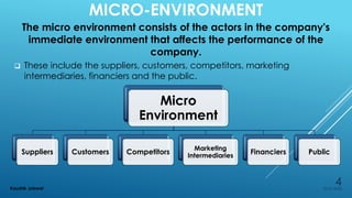 Unit 3 - Marketing Environment & It's Impact | PDF