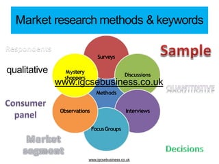 Unit 3: Market Research | PPTX