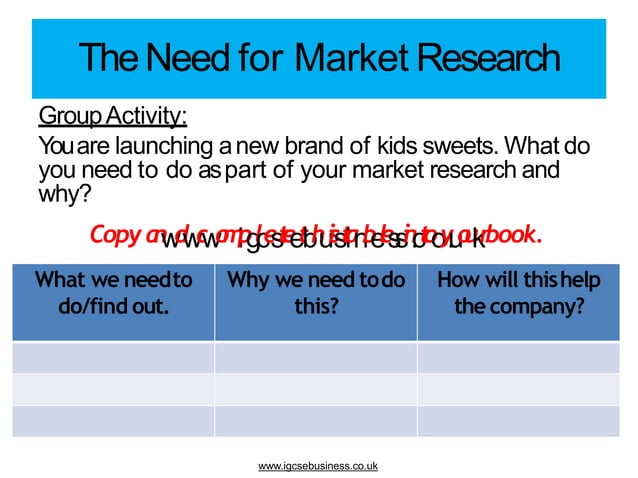 Unit 3: Market Research | PPTX