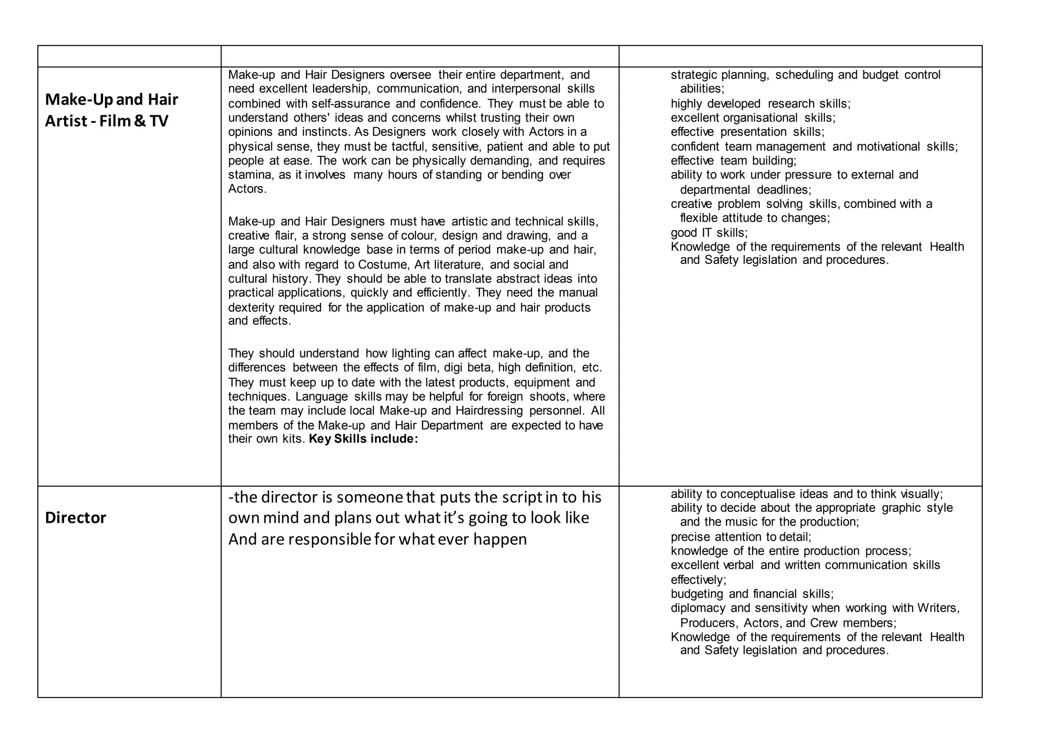 Unit 3 media sectors job roles grid | DOCX