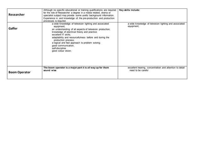 Unit 3 media sectors job roles grid | PPT