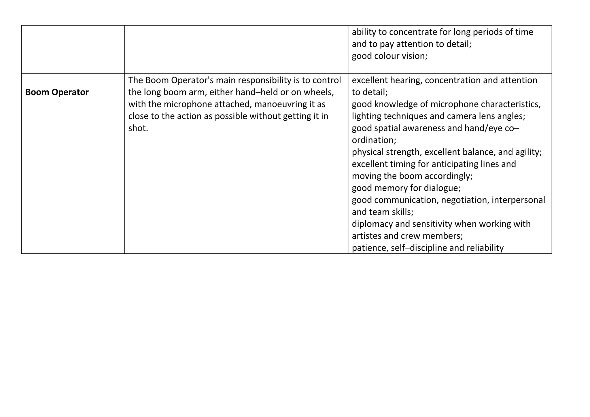 Unit 3 media sectors job roles grid | PPT