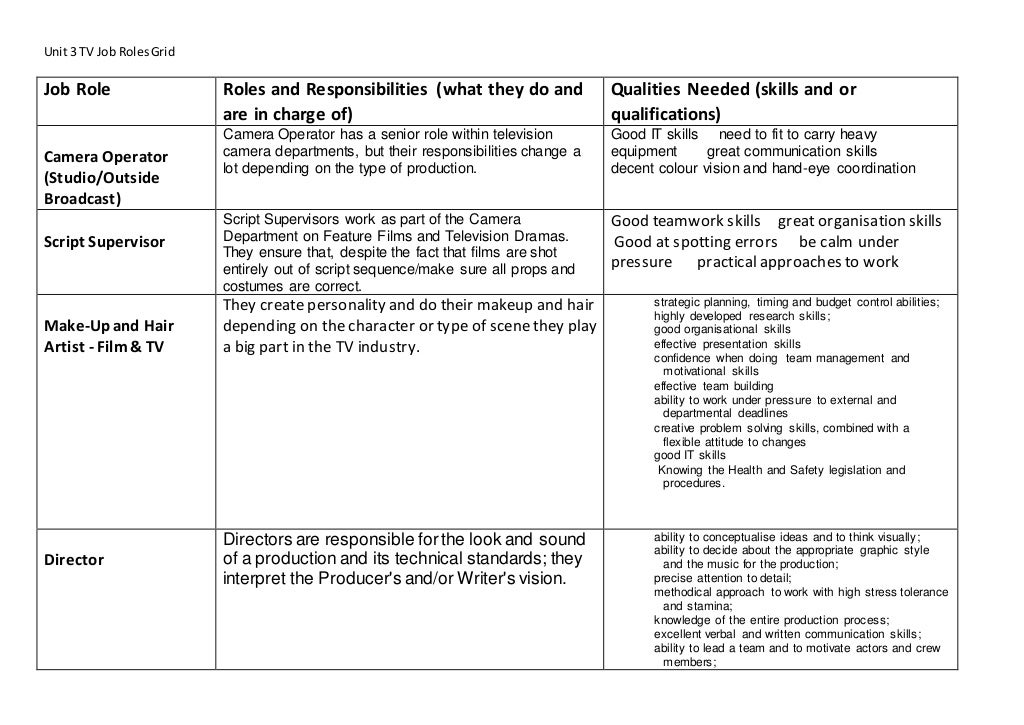 Unit 3 media sectors job roles grid