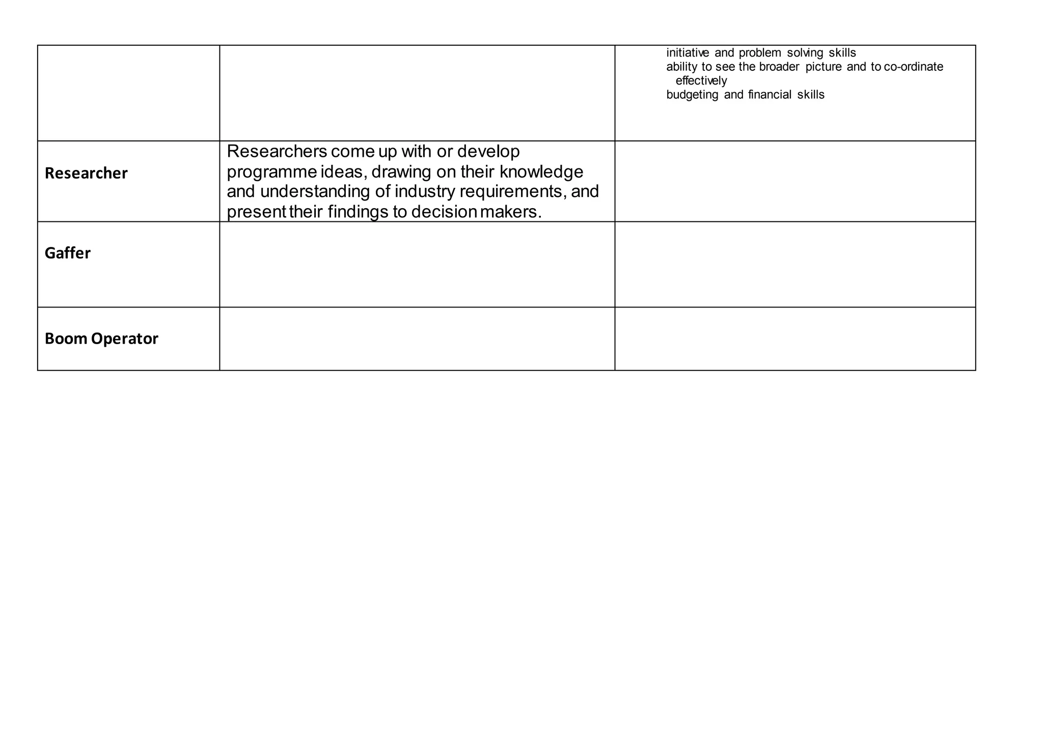 Unit 3 media sectors job roles grid | PPT